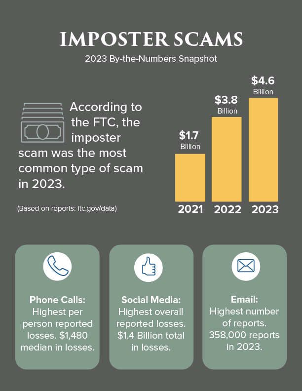 Protecting Yourself from Imposter Scams: Don’t Fall Prey | American ...