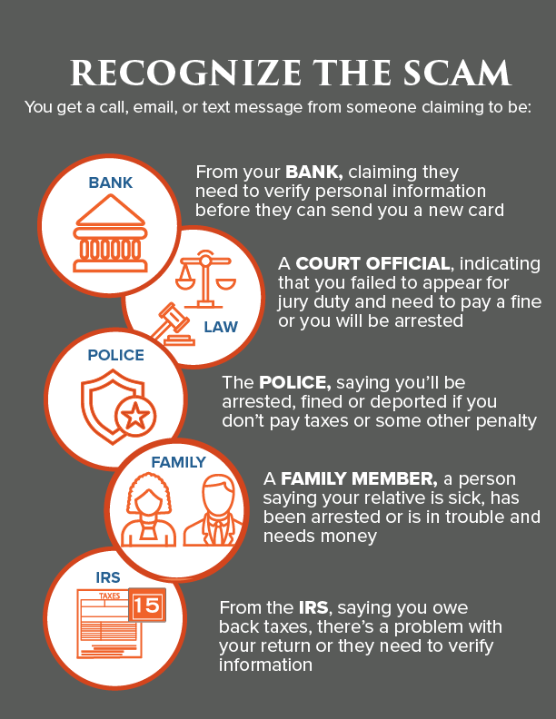 Protecting Yourself from Imposter Scams: Don’t Fall Prey | American ...