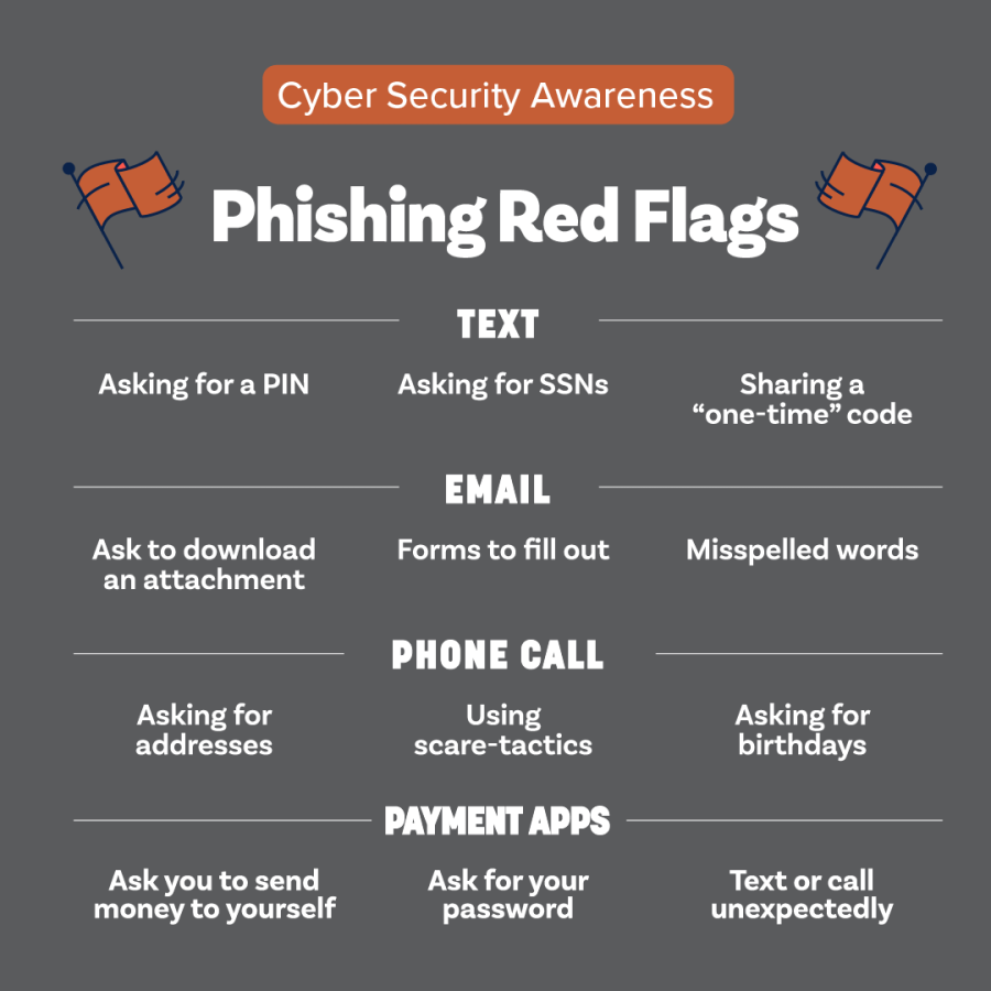 Can You Spot a Phishing Scam? | American Riviera Bank